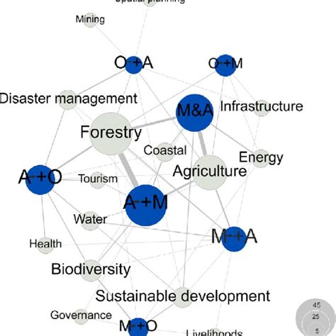 References To Positive Interactions Between Mitigation Adaptation And Download Scientific