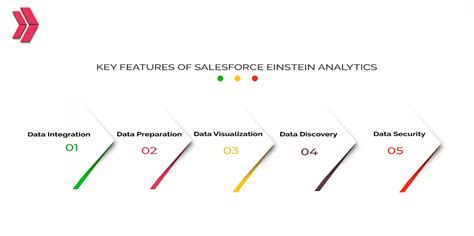 Salesforce Einstein Analytics Training Master Data Driven Insights And Analytics