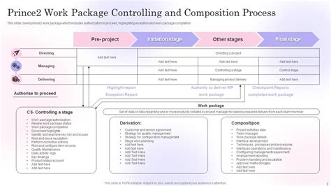 Prince2 Work Package Powerpoint Ppt Template Bundles Ppt Presentation