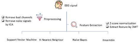 Flowchart Of Pd Classification Download Scientific Diagram