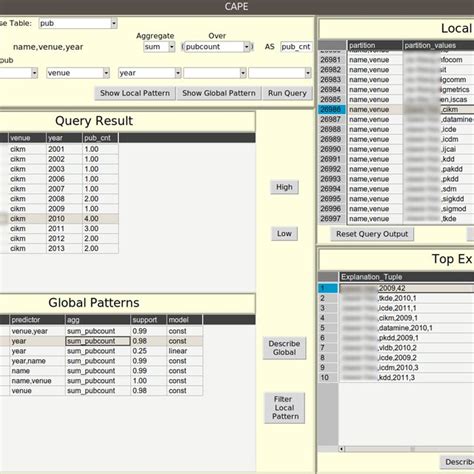 cape s main gui the user enters aggregation queries 2 over the download scientific diagram