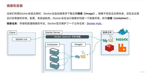 探索 Docker：容器化技术的未来 Docke 未来 Csdn博客