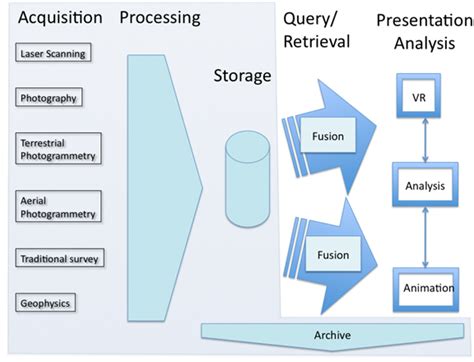 Evaluating Objectives For Data Geospatial Modeling Visualization