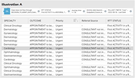 Validating And Identifying Patients For Mutual Aid With Process Mining