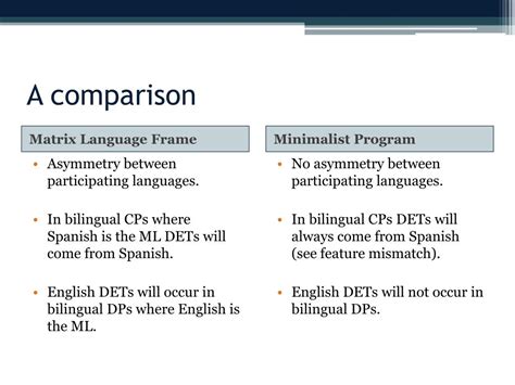 ppt the uniformity of the matrix language in classic code switching