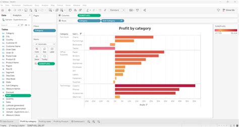 Create A Dashboard In Tableau Geeksforgeeks