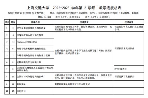 2023年春细胞实验课程安排 上海交大生命科学与技术实验教学中心