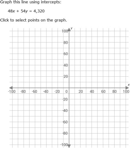 IXL Graph Linear Functions Algebra Practice
