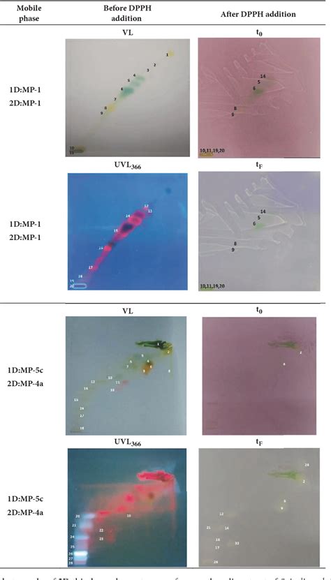 Figure From Two Dimensional Thin Layer Chromatography Bioautography