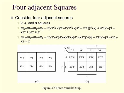 Ppt Digital Logic Design Gate Level Minimization Powerpoint Presentation Id 3220803