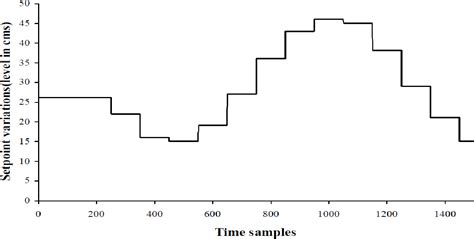 Figure 12 From Sensor Validation Schemes Using Neuro Fuzzy Logic