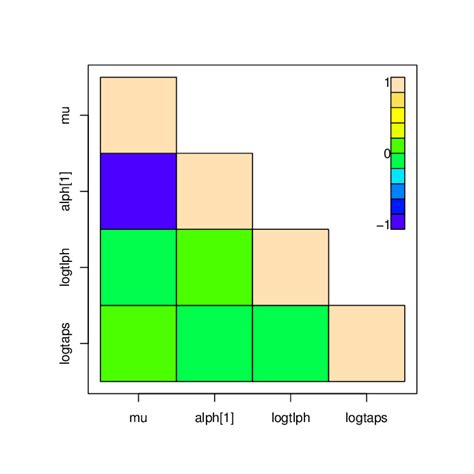 Example Output From The Function Crosscorr Plot Download Scientific Diagram