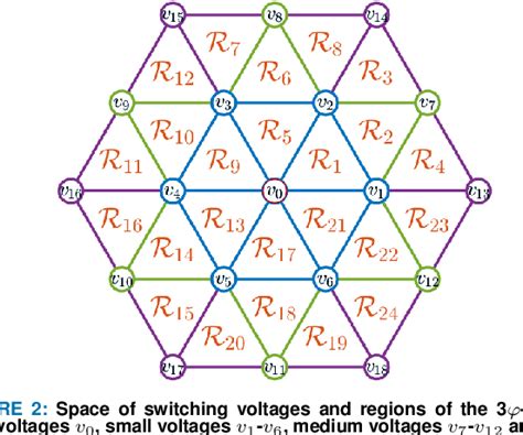 Figure 1 From Constrained Modulated Model Predictive Control For A