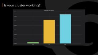 What Does Kubernetes Look Like Performance Monitoring Visualization With Grafana PPT