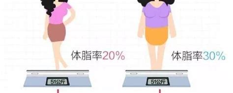 如何计算体脂率女生 业百科 如何计算体脂率女生 业百科
