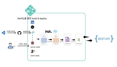 GitHub dnd side project dnd th frontend 슬기로운 편의점 생활을 위한 모든것 슬편생