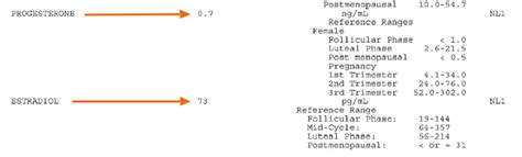Low Progesterone Symptoms Checklist For Women
