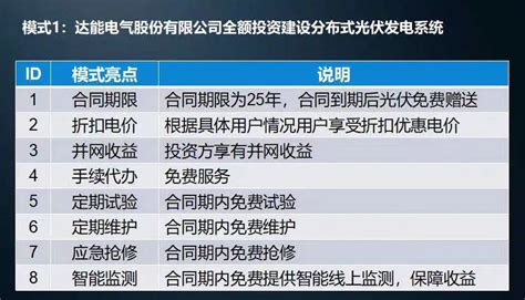 限电停产下达能电气为企业提供用电新保障 企业资讯 达能电气股份有限公司 官方唯一指定网站