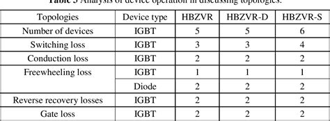 Table 1 From Hbzvr Type Single Phase Transformerless Pv Grid Connected Inverter With Constant