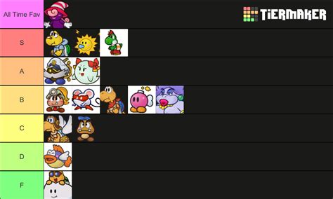 Paper Mario Characters Tier List Community Rankings Tiermaker