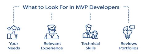 10 Key Tips That Help Find Mvp Developer For Startups