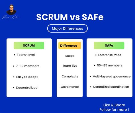 Scrum Agile Scrummaster Agilecoaching Prashant S V 26 Comments