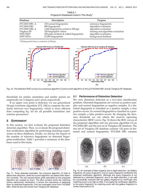 detection and rectification of distorted fingerprints pdf