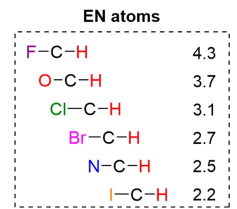 13 C Nmr And H Nmr Values Flashcards Quizlet