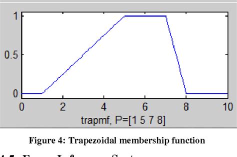 Figure 4 From Multiplicative Noise Reduction Using Fuzzy Logic And