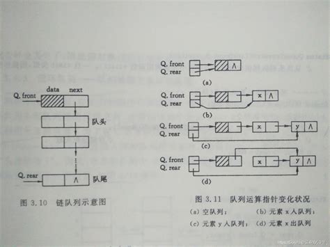 队列的链式存储实现实现一个链接存储的队列 Csdn博客