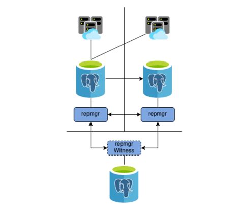 PG Phriday Isolating Postgres With Repmgr