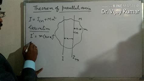 Theorem Of Parallel Axis Moment Of Inertia Youtube
