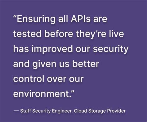 Stackhawk On Linkedin Apisecurity Appsec Devops Apidiscovery