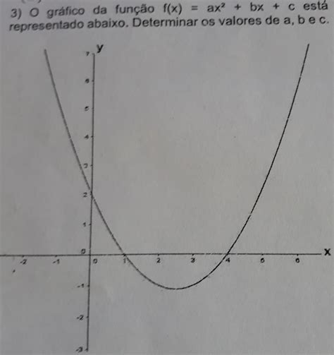 На рисунке изображен график функции Y F X Ax2 Bx C найдите C