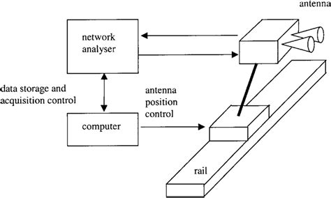 Block Diagram Of The Radar System Download Scientific Diagram