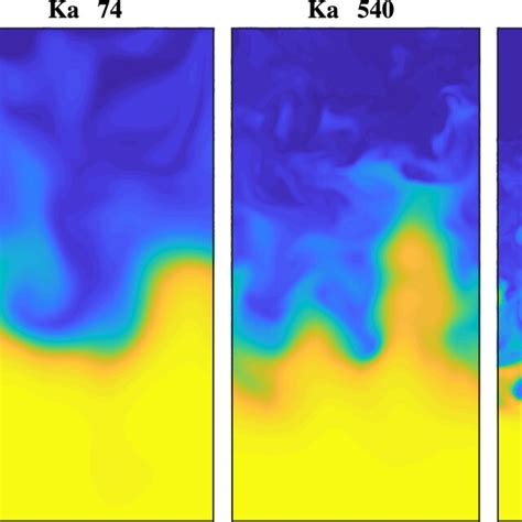 Instantaneous Temperature Contours On An Axial Plane Of The Dns Data