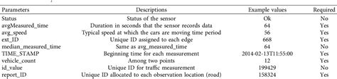 Table 2 From Bilstm And Gnn Based Spatiotemporal Traffic Flow Forecasting With Correlated