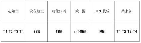 Understanding The Modbus Communication Protocol Boardor