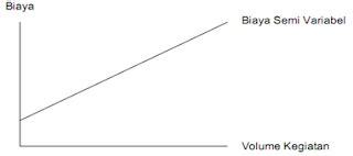 METODE SEMI VARIABEL AKUNTANSI BIAYA Make Your World So Colorful