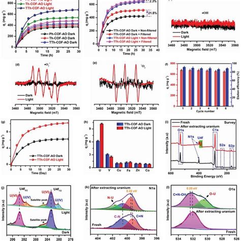 A Uranium Extraction Capacity In Spiked Seawater By Ph‐cof‐ao