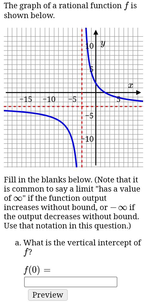 Solved The Graph Of A Rational Function G Is Shown Below 10