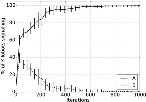 Robust Distributed Decision Making In Robot Swarms Robohub