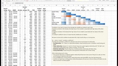 How Strongly Are Our Variables Related Creating Correlograms Analysis 4 Youtube