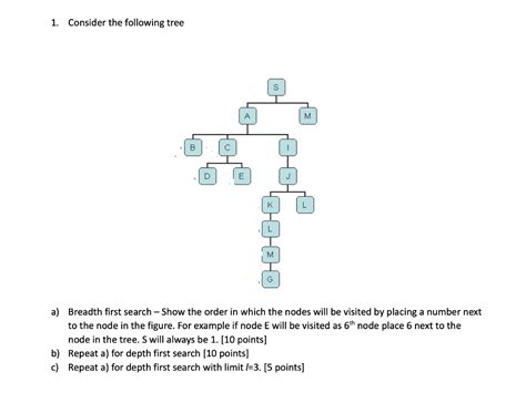 Solved 1 Consider The Following Tree A Breadth First Chegg Com
