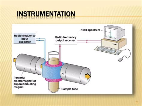 Principle And Working Of Nmr Spectroscopy PPTX