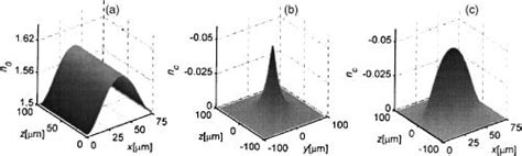 Computed Refractive Index In The Nlc Cell A Index Distribution Due Download Scientific