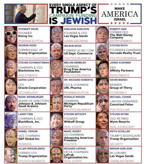 Coincidence Or Overrepresentation Of Power R Conspiracy Commons