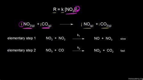 How To Calculate Overall Yield Of A Multistep Reaction