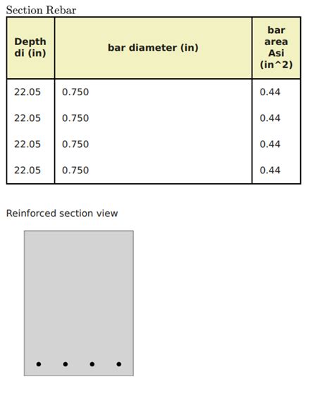 How To Design Reinforced Concrete Beams Skyciv Engineering