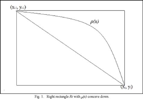 Figure 1 From Discrete Gaussian Sampling For Low Power Devices Semantic Scholar